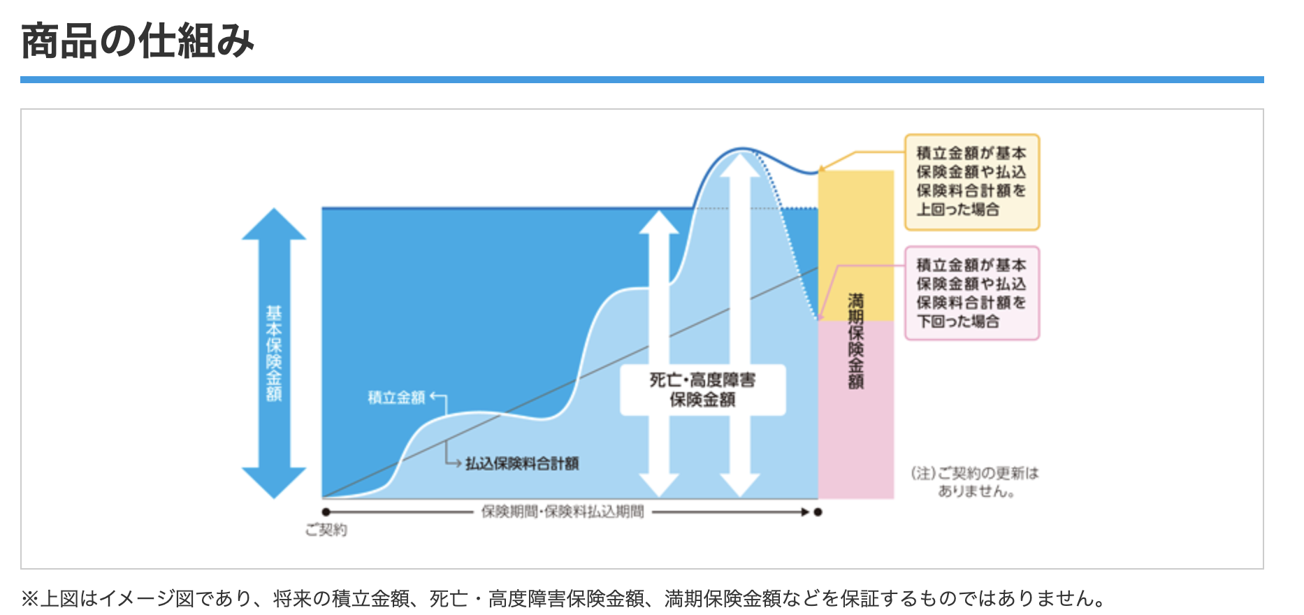 マーケットリンク（変額保険） 東京海上日動あんしん生命保険について解説 – motoho.life