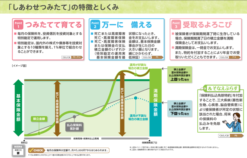 三井住友海上プライマリー生命保険の変額保険「しあわせつみたて」の評判は？口コミは？ – motoho.life