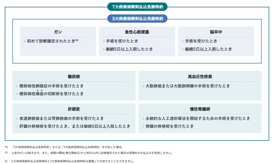 アクサ生命保険のユニット・リンクの口コミと評判。マーケットリンクとの比較を含めて解説 | モトホ