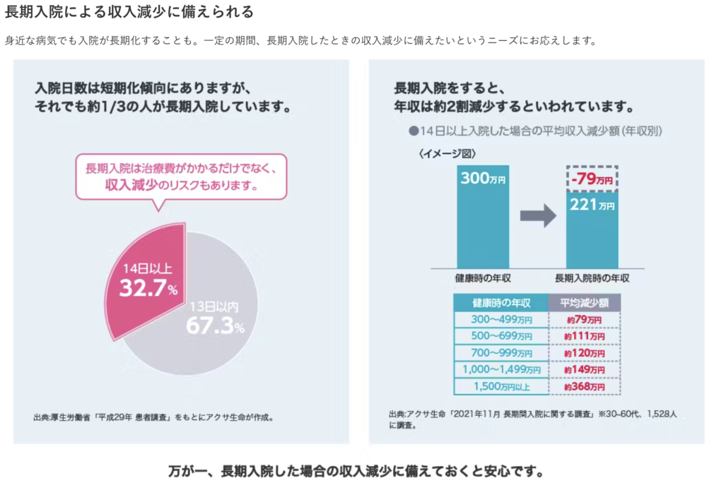 アクサの「保障重視」の変額保険ユニット・リンク長期入院一時金プラスの大きな特徴 – motoho.life