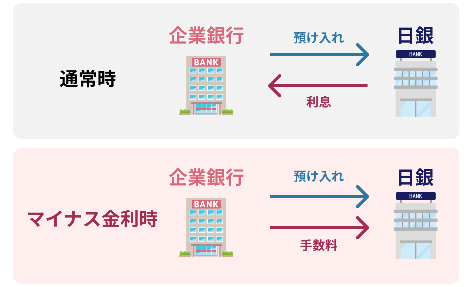 日銀のマイナス金利解除が経済にどういう影響をもたらすかの考察 – motoho.life